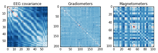 Covariance plots - Colorbar missing · Issue #4941 · mne-tools/mne ...