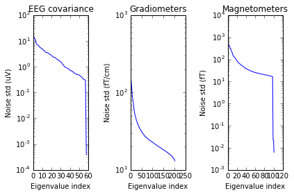 Covariance plots - Colorbar missing · Issue #4941 · mne-tools/mne ...