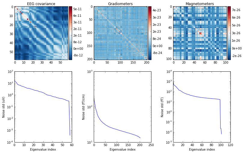 Covariance Plots Colorbar Missing · Issue 4941 · Mne Toolsmne Python · Github
