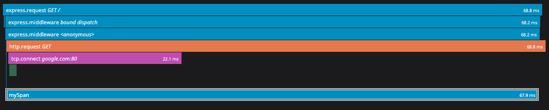 Make custom span a parent of all subsequent spans until it ends · Issue #1231 · DataDog/dd-trace ...