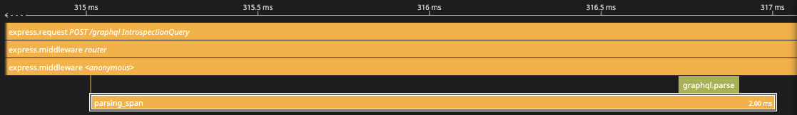 Make custom span a parent of all subsequent spans until it ends · Issue #1231 · DataDog/dd-trace ...