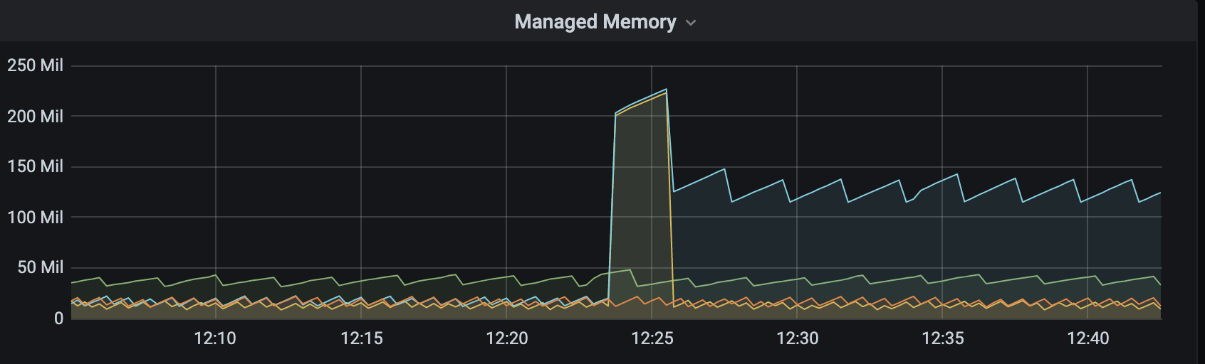 Loki Cluster managed Memory issue · Issue #3588 · grafana/loki · GitHub