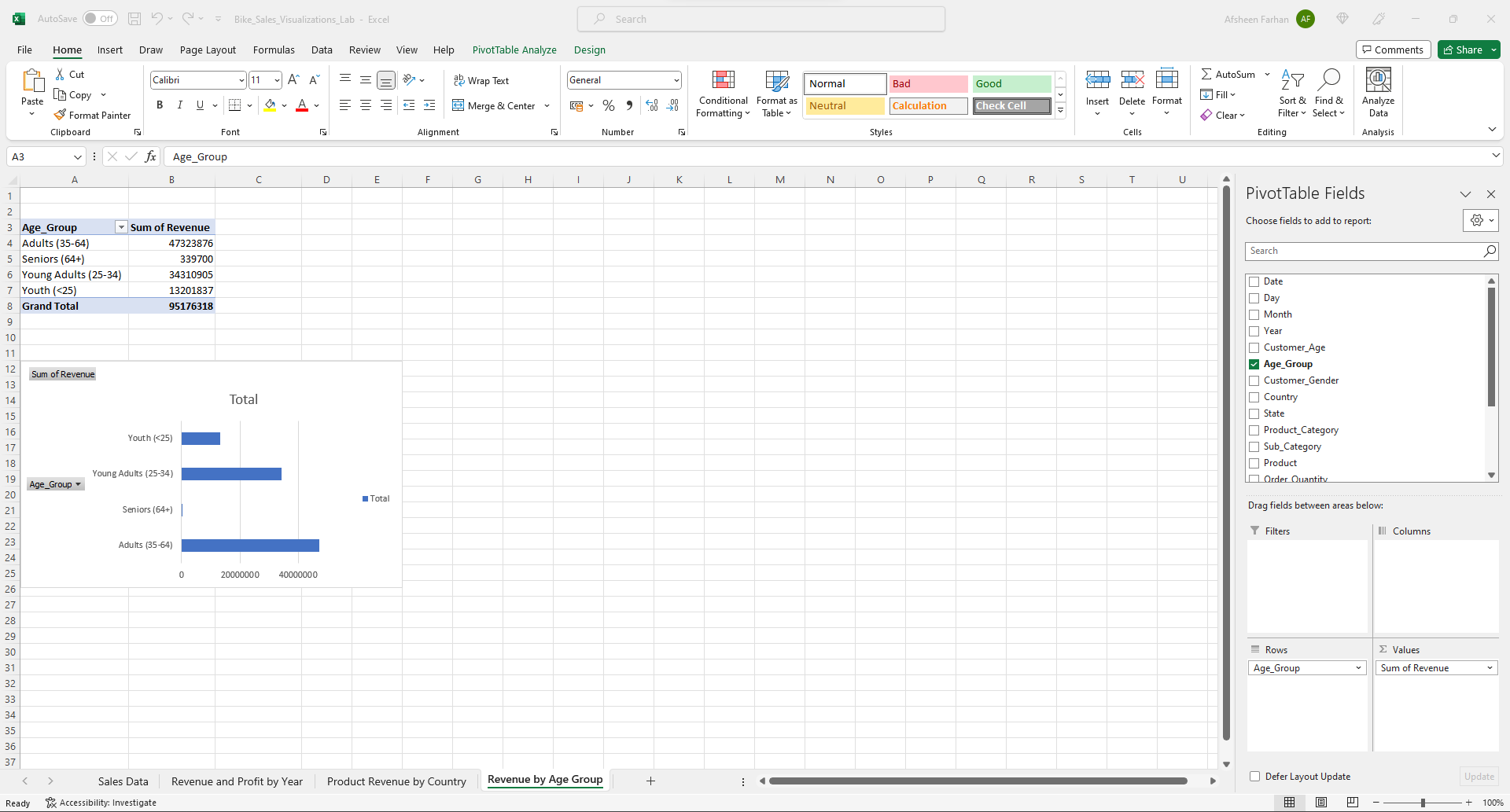 GitHub - faani/Bike-Sale-using-MS-Excel-Pivot-Table-and-Visualization