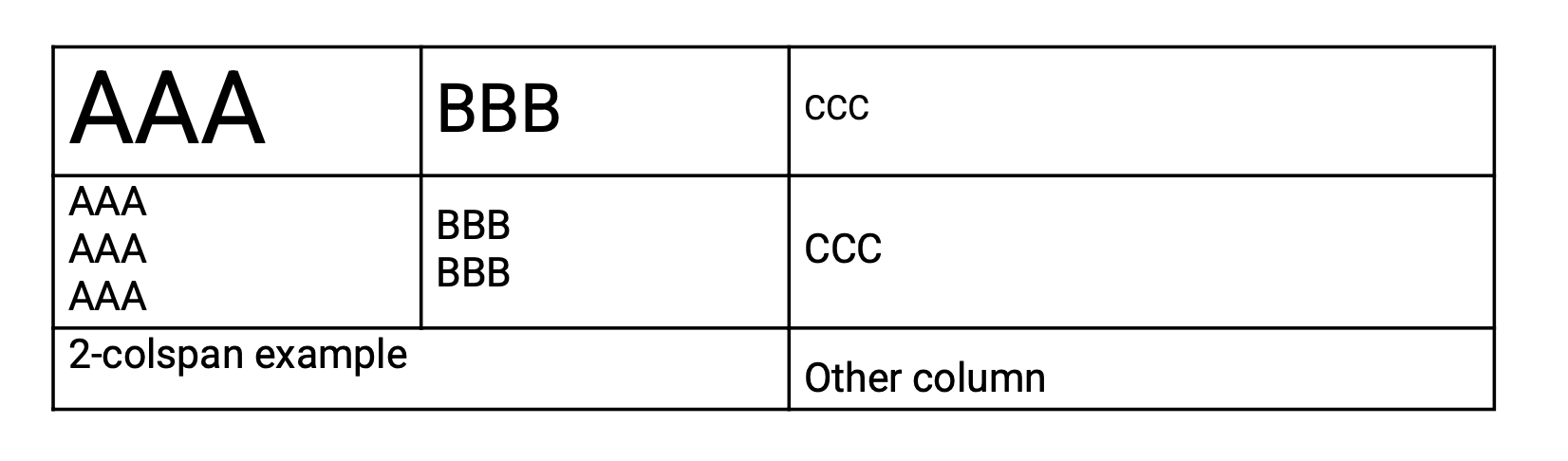 Align text in a table column vertically · Issue #74 · bpampuch/pdfmake · GitHub