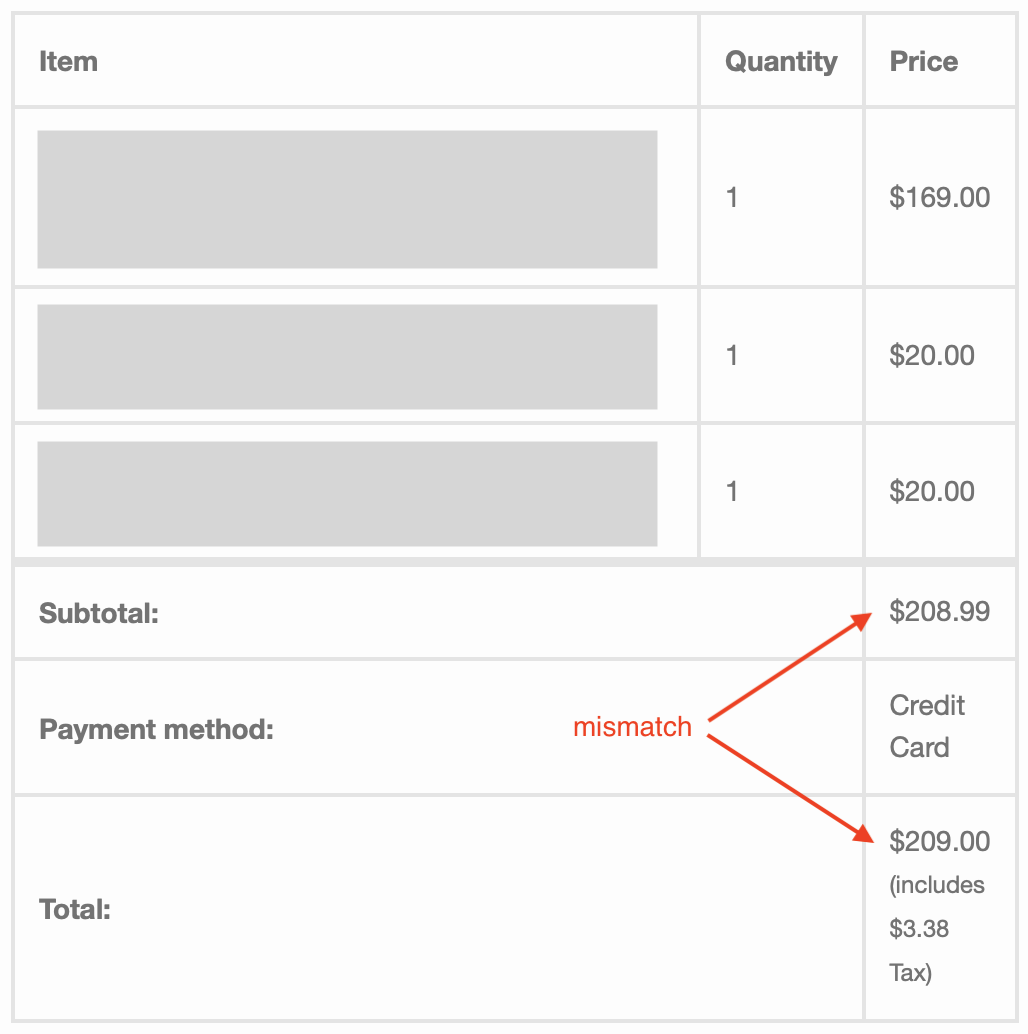 Subtotal Calculation Incorrect · Issue #24540 · woocommerce/woocommerce · GitHub