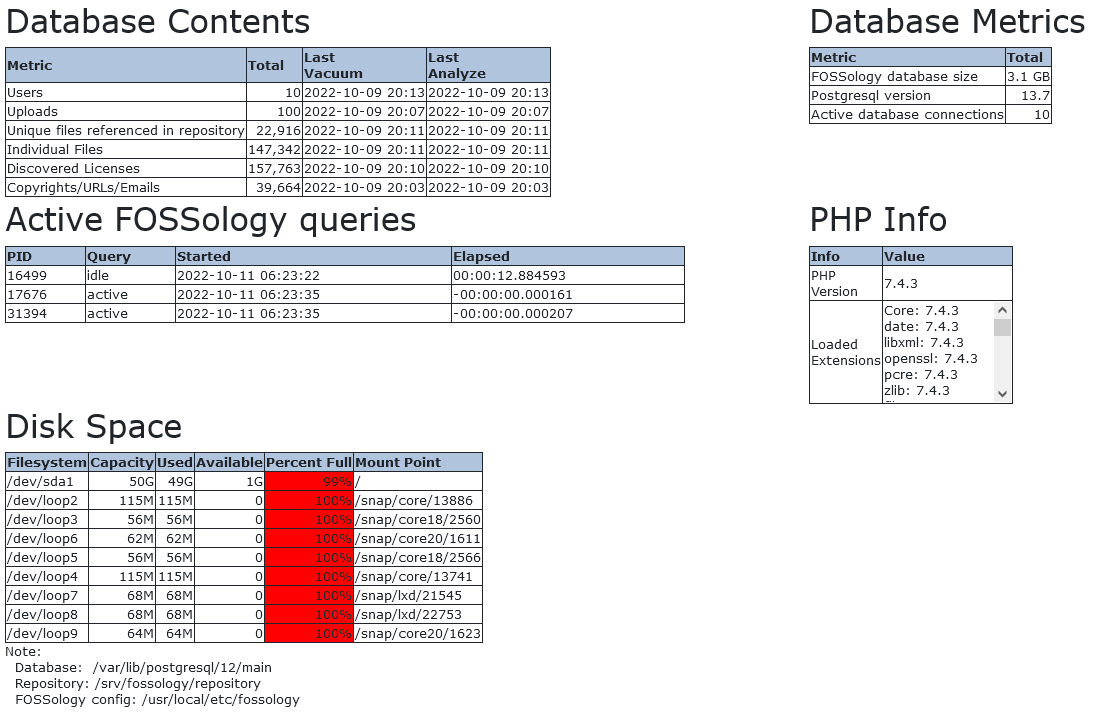 Dashboards in UI · fossology/fossology Wiki · GitHub