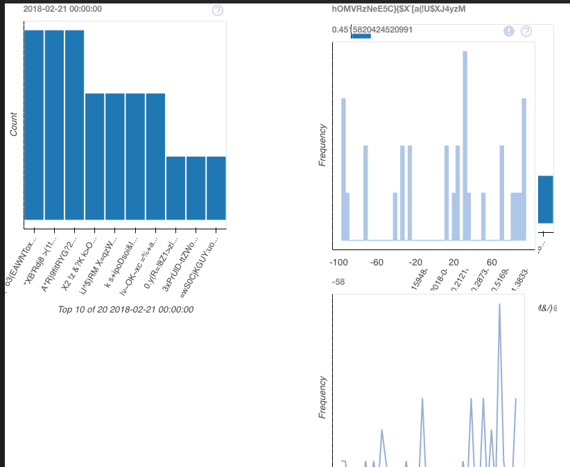 Eda Ui Issues With Randomly Generated Dataframe · Issue 566 · Sfu Db Dataprep · Github