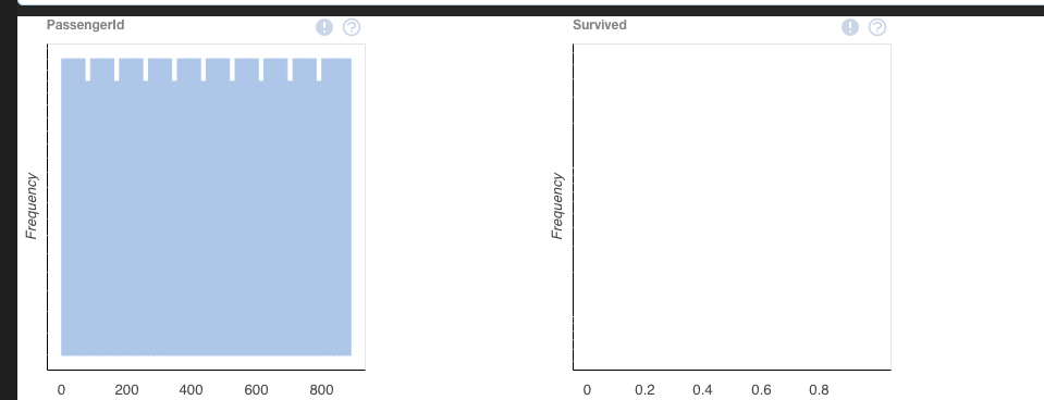 Eda Issue With Log Transformation · Issue 572 · Sfu Dbdataprep · Github