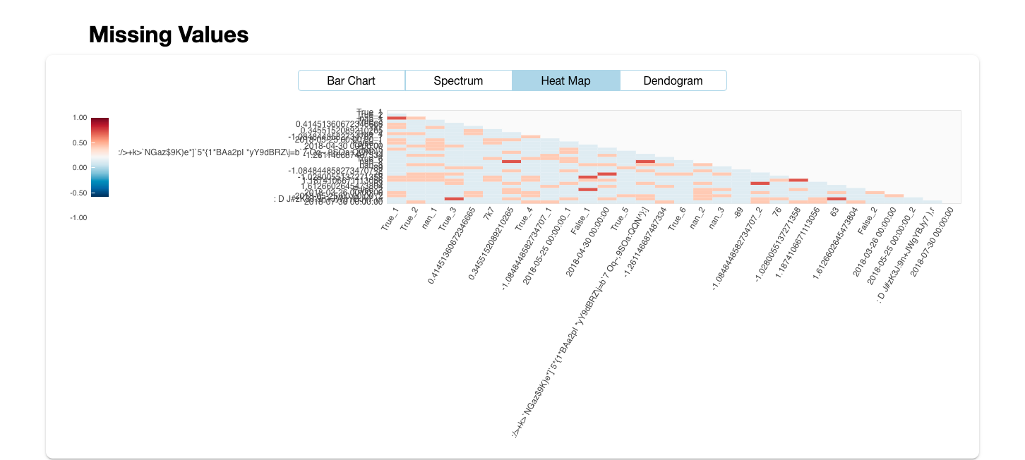 Eda Long Name In Missing Heatmap · Issue 623 · Sfu Db Dataprep · Github