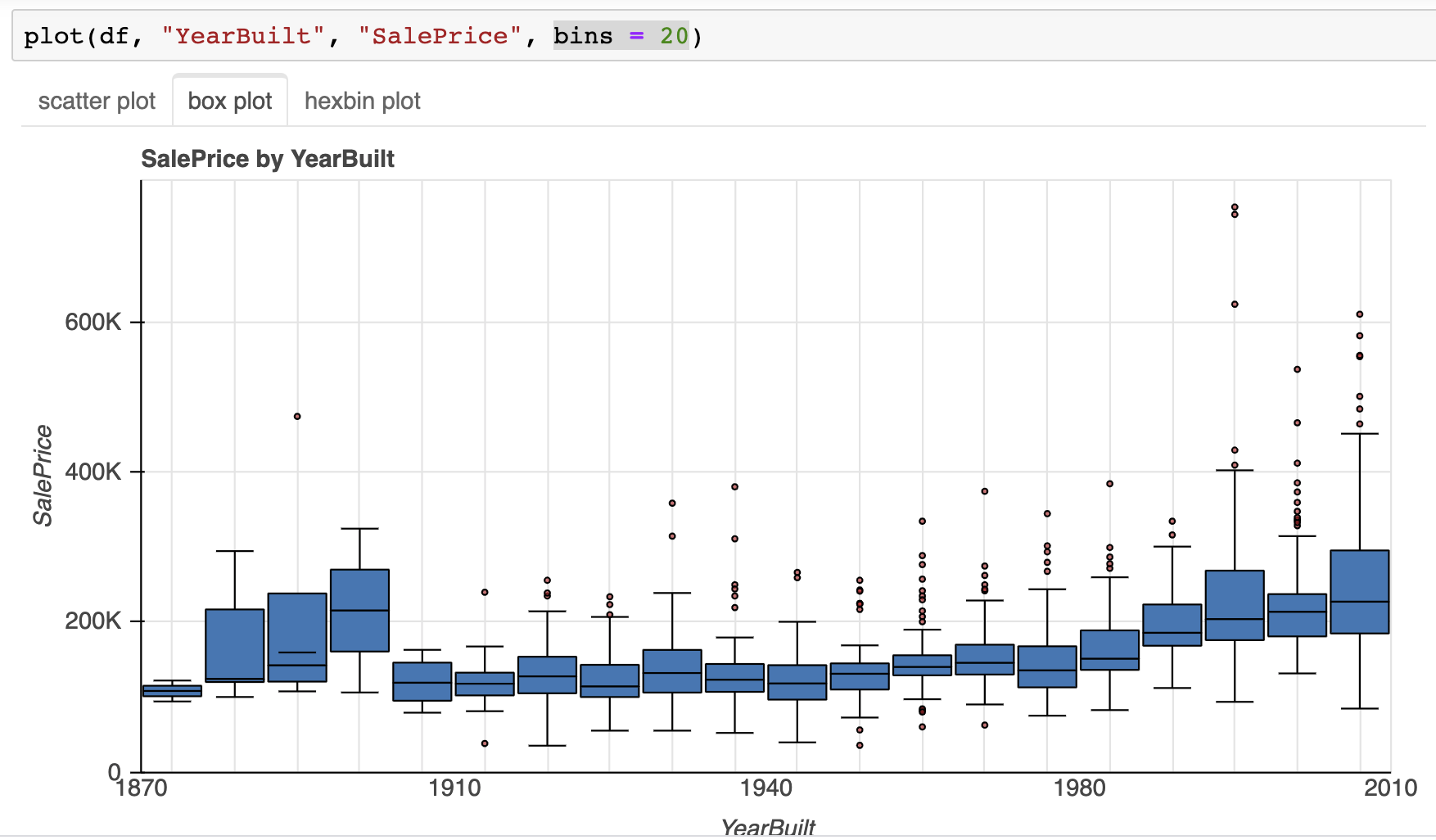 eda.plot: box plot x-axis label is not clear · Issue #104 · sfu-db/dataprep · GitHub