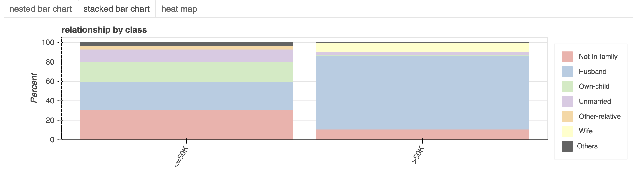 plot(df, x, y): keep the categorical order consistent in the output · Issue #148 · sfu-db ...