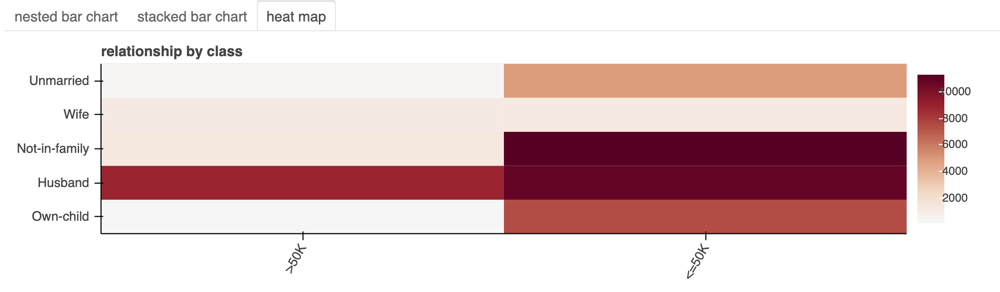 plot(df, x, y): keep the categorical order consistent in the output · Issue #148 · sfu-db ...
