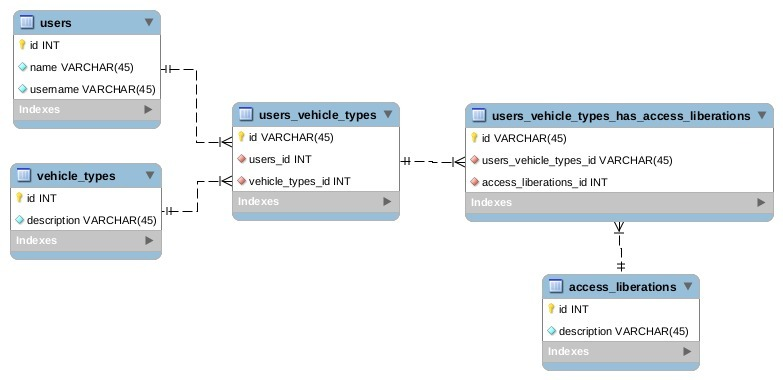 Help with belongs to many **QUESTION** · Issue #499 · adonisjs/lucid · GitHub