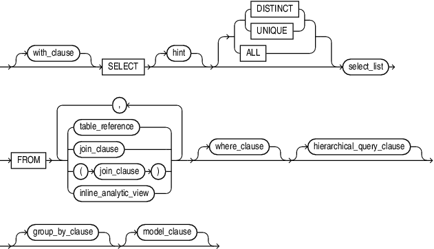 distinct onSelectItems is null · Issue #1328 · JSQLParser/JSqlParser · GitHub
