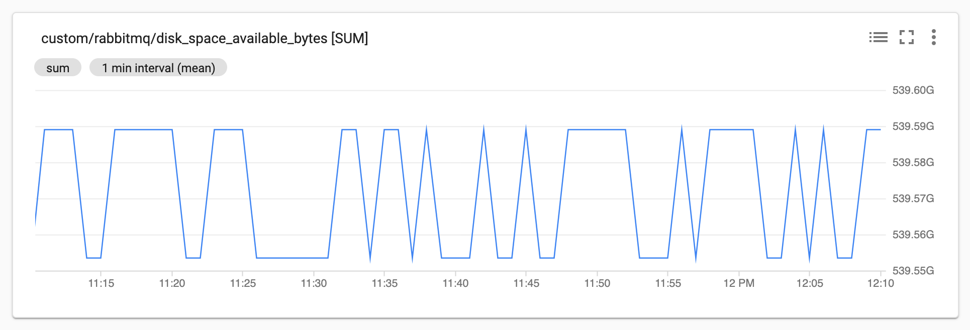 Inconsistent Node Disk Space And Memory With Metric Aggregation · Issue 2513 · Rabbitmq