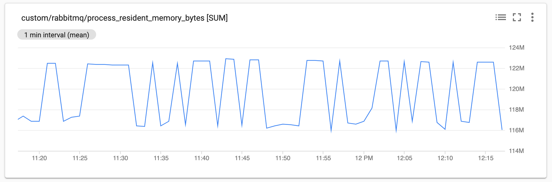 Inconsistent node disk space and memory with metric aggregation · Issue ...