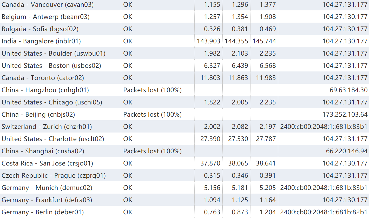 Please add ss.levyhsu.com · Issue #808 · gfwlist/gfwlist · GitHub