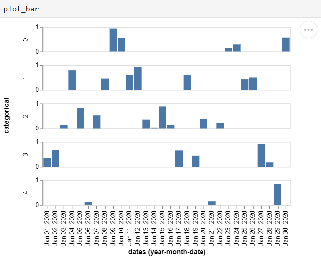 Compound chart fails with faceted sub chart · Issue #2109 · vega/altair ...