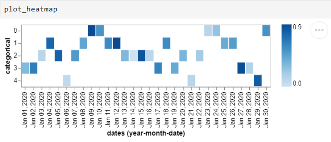 Compound chart fails with faceted sub chart · Issue #2109 · vega/altair ...