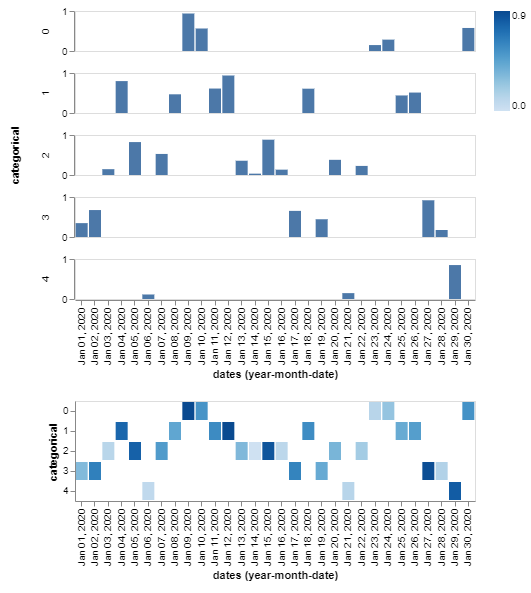 Compound chart fails with faceted sub chart · Issue #2109 · vega/altair · GitHub