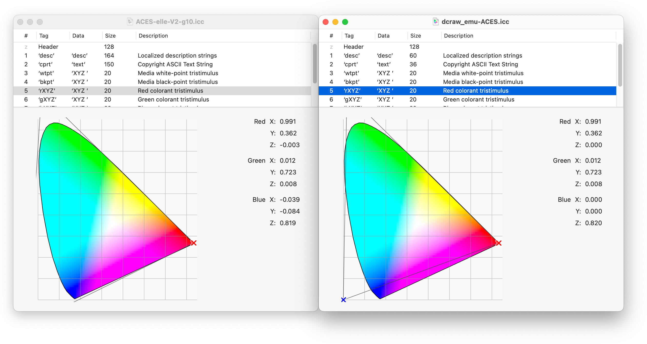 ACES icc seems to have incorrect primaries · Issue #568 · LibRaw/LibRaw ...