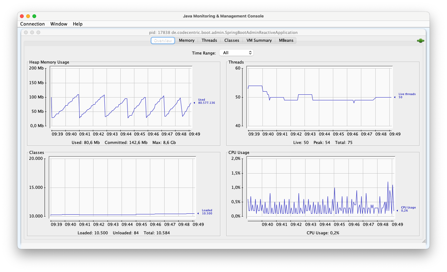 excessive CPU usage when access control is enabled · Issue #2120 · codecentric/spring-boot-admin ...