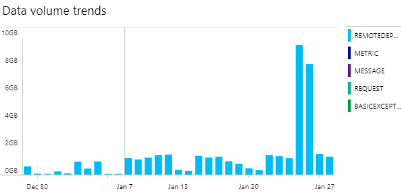Dependencies Not Showing In Application Insights · Issue 693 · Azure Azure Functions · Github