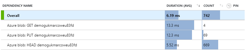 Dependencies Not Showing In Application Insights · Issue 693 · Azure Azure Functions · Github