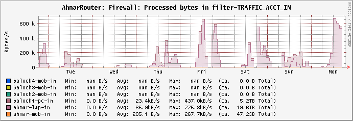 luci-app-statistics: Wrong Totals for Iptables Matching Rules · Issue ...