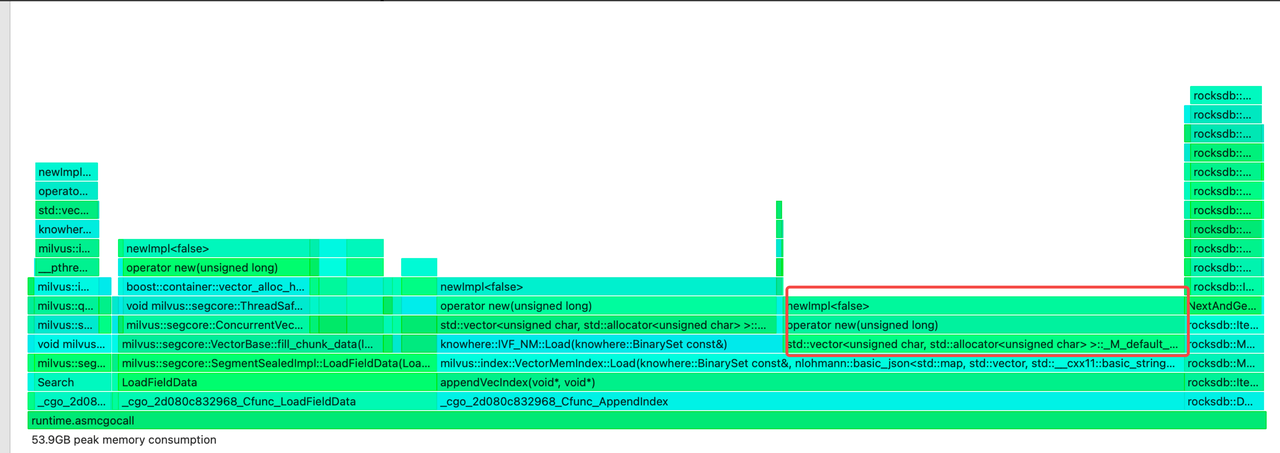 [Bug]: [benchmark][standalone][scalar filtering] Load collection raise error: collection fouram ...
