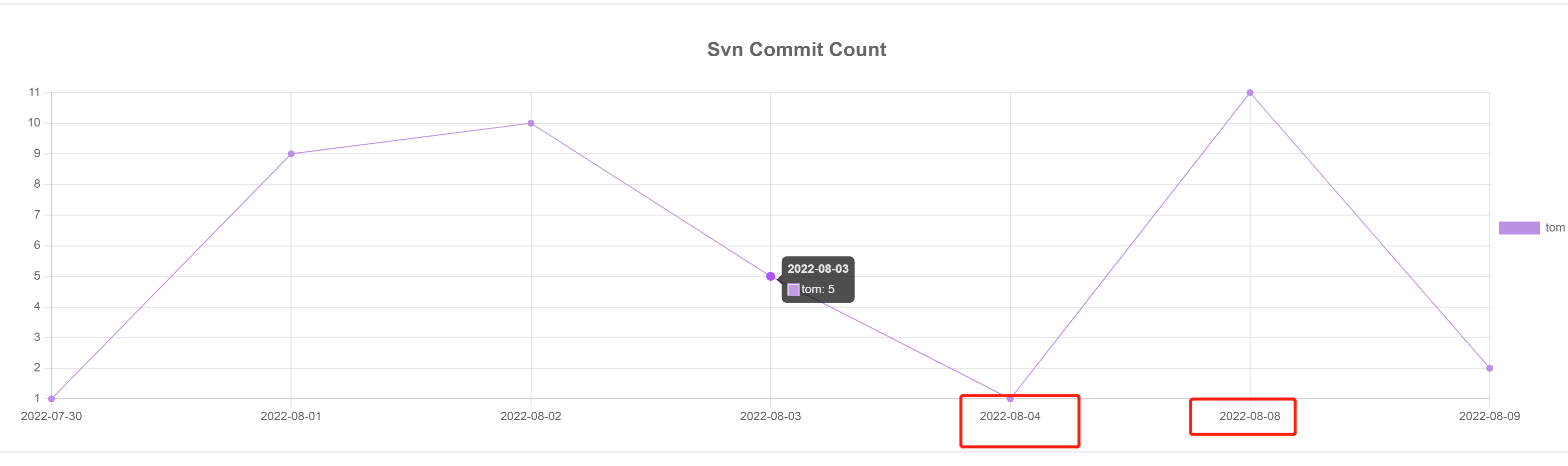 横坐标显示不全 · Issue #10580 · chartjs/Chart.js · GitHub