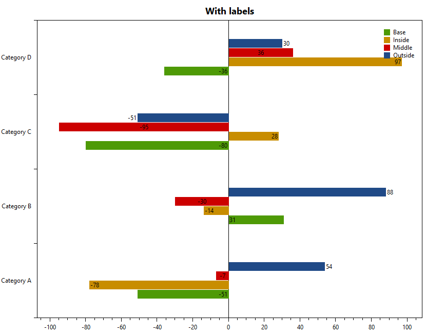Remove ColumnSeries · Issue #1402 · oxyplot/oxyplot · GitHub