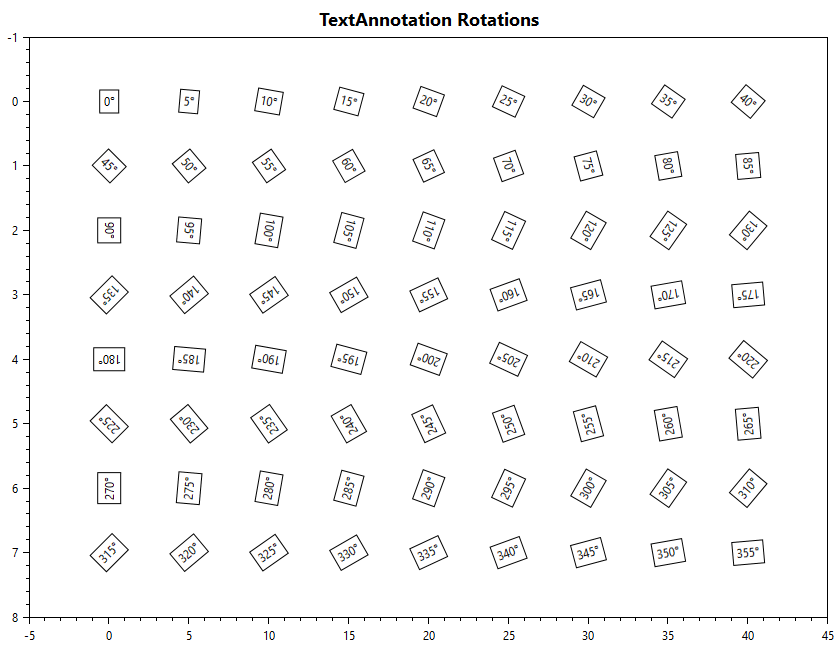 LineSeries has bad performance with large amount of data due to `aliased=false` · Issue #1286 ...