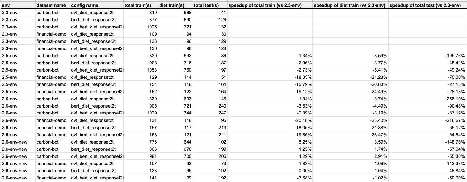 Slowdown of `tf.scan` operation in TF 2.5 · Issue #51393 · tensorflow/tensorflow · GitHub