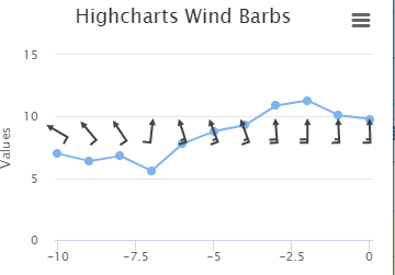 windbarbs render issue with negatives · Issue #13007 · highcharts ...