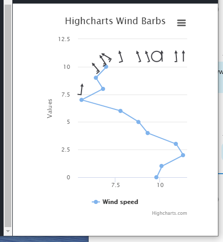 windbarb profile plot vector placement · Issue #13013 · highcharts ...