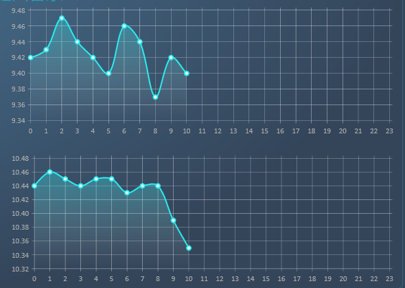 In LiveCharts2, how can I achieve gradients? · beto-rodriguez ...