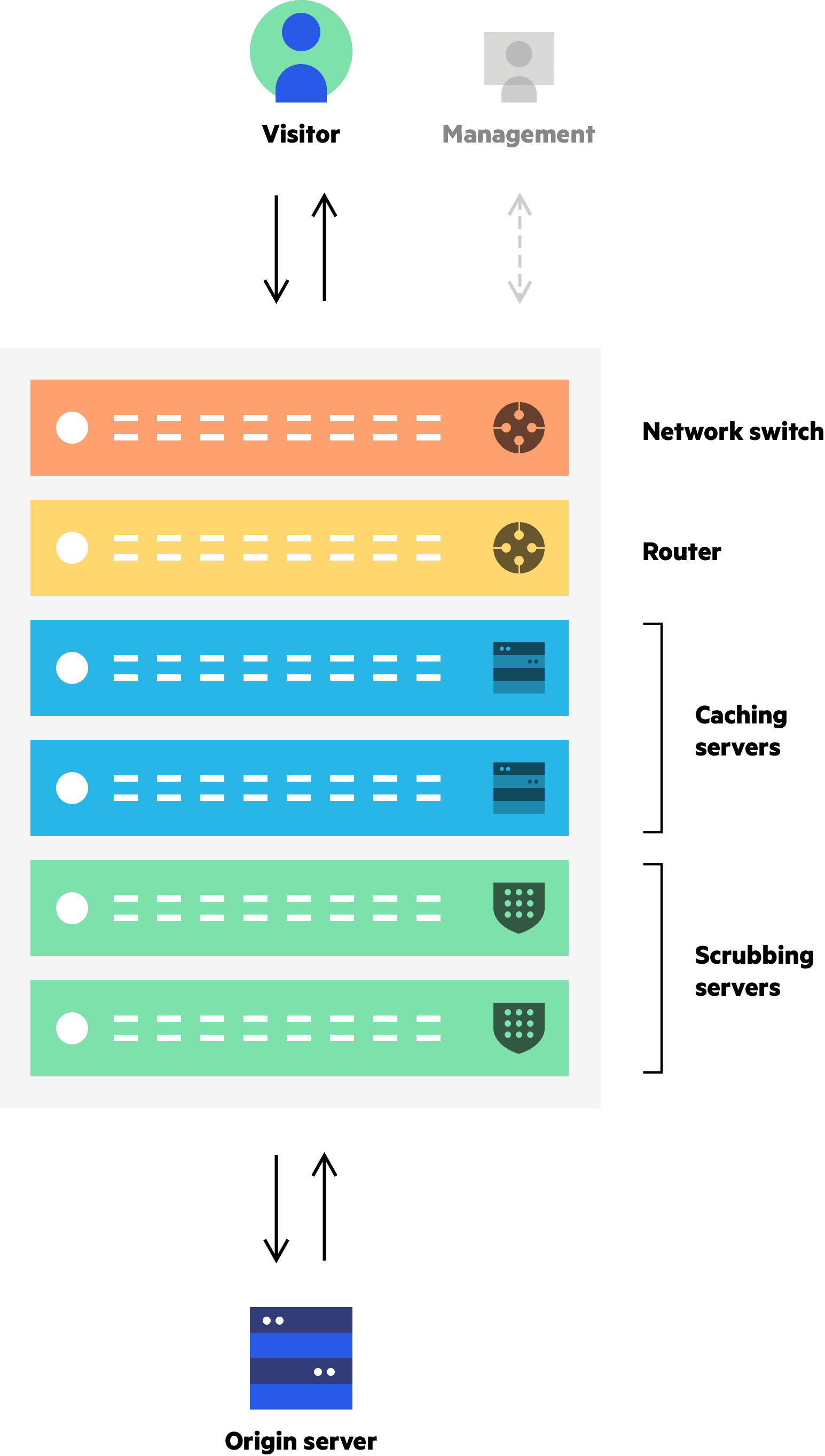 CDN基础指南 —— CDN架构 · Issue #56 · Samgao0312/Blog · GitHub