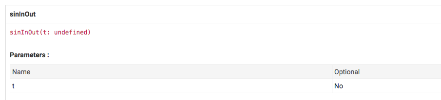 [BUG] private tags and unexported functions · Issue #671 · compodoc/compodoc · GitHub