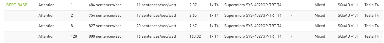 Inconsistent posted benchmarks for BERT · Issue #240 · NVIDIA/DeepLearningExamples · GitHub