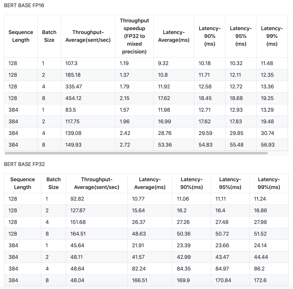Inconsistent posted benchmarks for BERT · Issue #240 · NVIDIA/DeepLearningExamples · GitHub