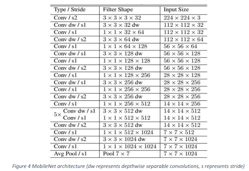 GitHub - Allamrahul/WPI_CV_Proj: This repository captures our work on ...