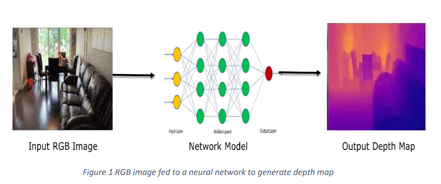 GitHub - Allamrahul/WPI_CV_Proj: This repository captures our work on ...