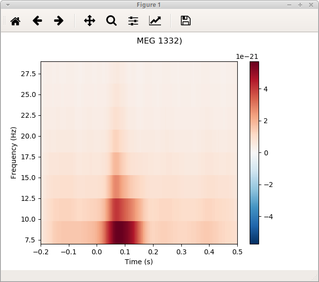 Tiny Bug In Title Of Averagetfrplot · Issue 6282 · Mne Toolsmne Python · Github