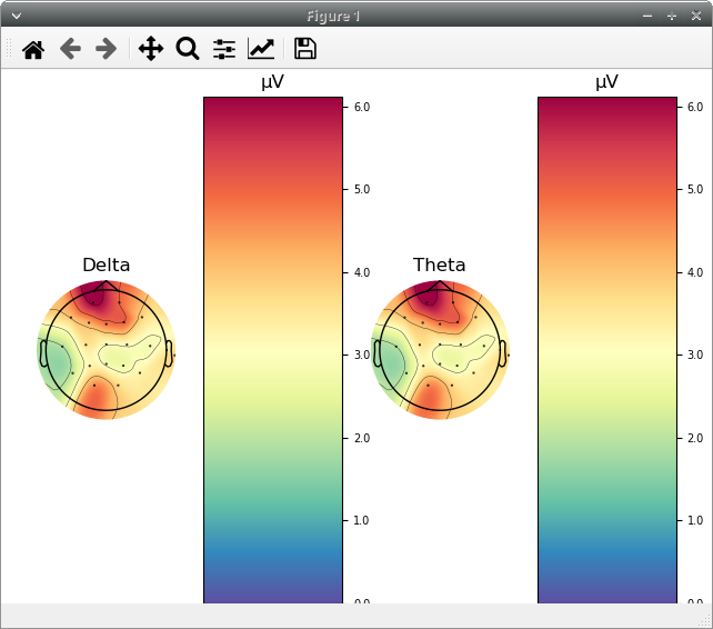 Generate The Colorbar For Plottopomap In Subplots · Issue 7920 · Mne Toolsmne Python · Github