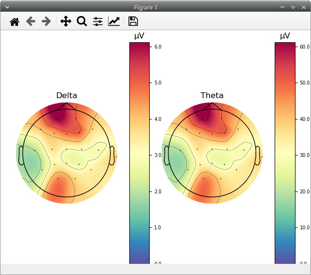Generate The Colorbar For Plot Topomap In Subplots · Issue 7920 · Mne Tools Mne Python · Github