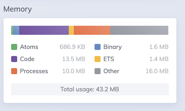 Update the Color Bar component · Issue #148 · phoenixframework/phoenix_live_dashboard · GitHub