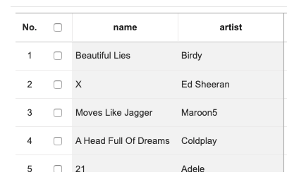 how to use single checkbox column type ?? (not Row header..) · Issue #1694 · nhn/tui.grid · GitHub