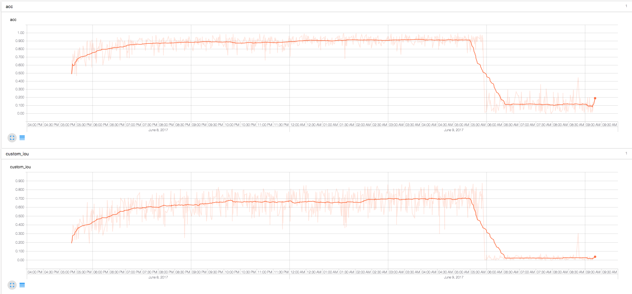 Strange training behaviour using categorical_crossentropy on output from softmax · Issue #6983 ...