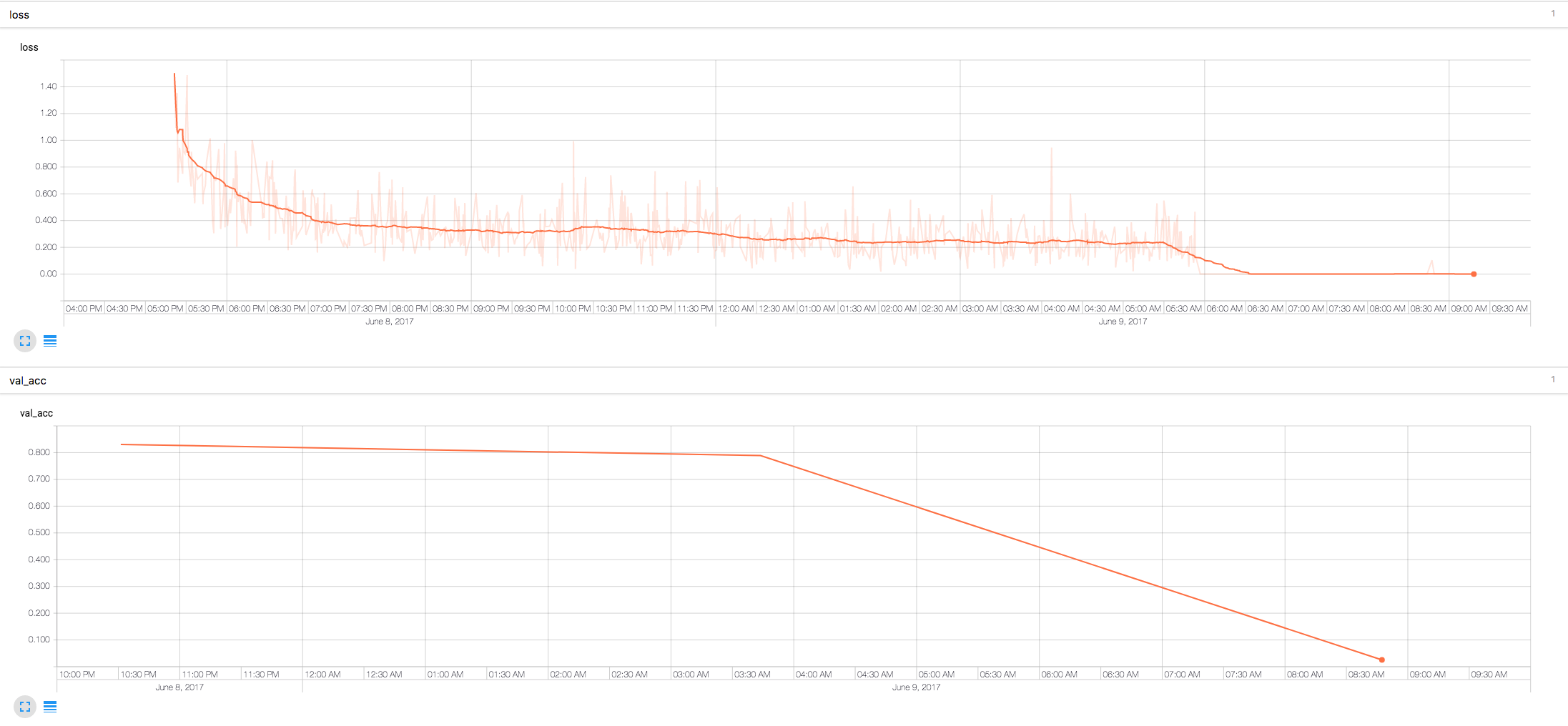 Strange training behaviour using categorical_crossentropy on output from softmax · Issue #6983 ...